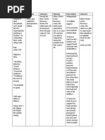 Oresol: Dosage and Usage Guidelines | PDF