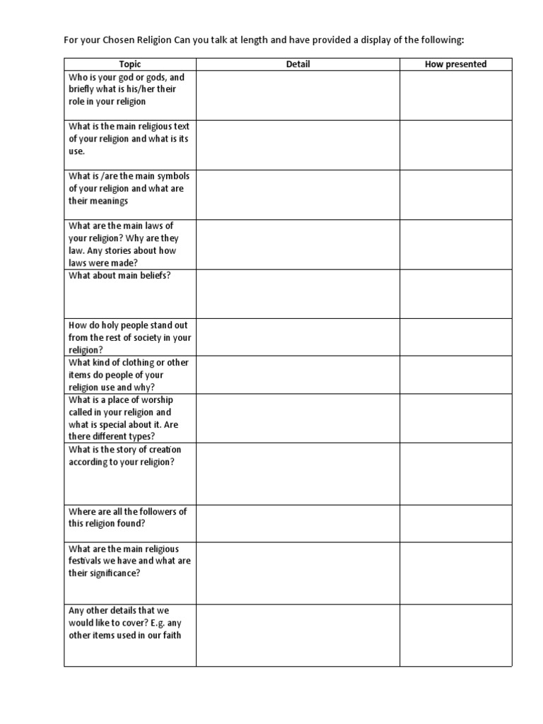 World Religion Project | PDF | Religion & Spirituality | Lifestyle