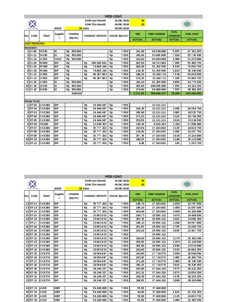 MTD Cost | PDF | Manufactured Goods