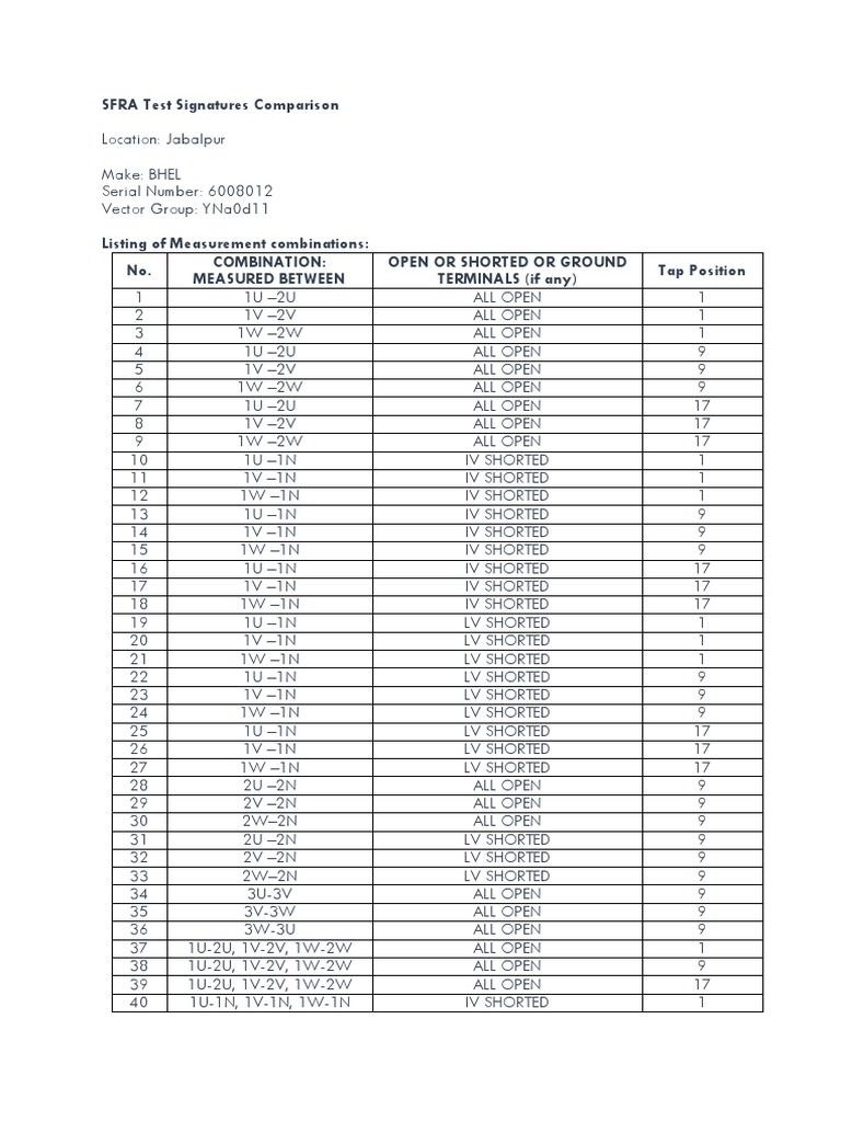 SFRA Test Signatures Comparison | PDF | Electrical Engineering ...