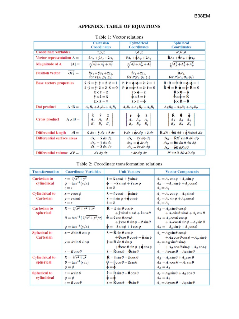 Appendix: Table of Equations | PDF | Transmission Line | Waves