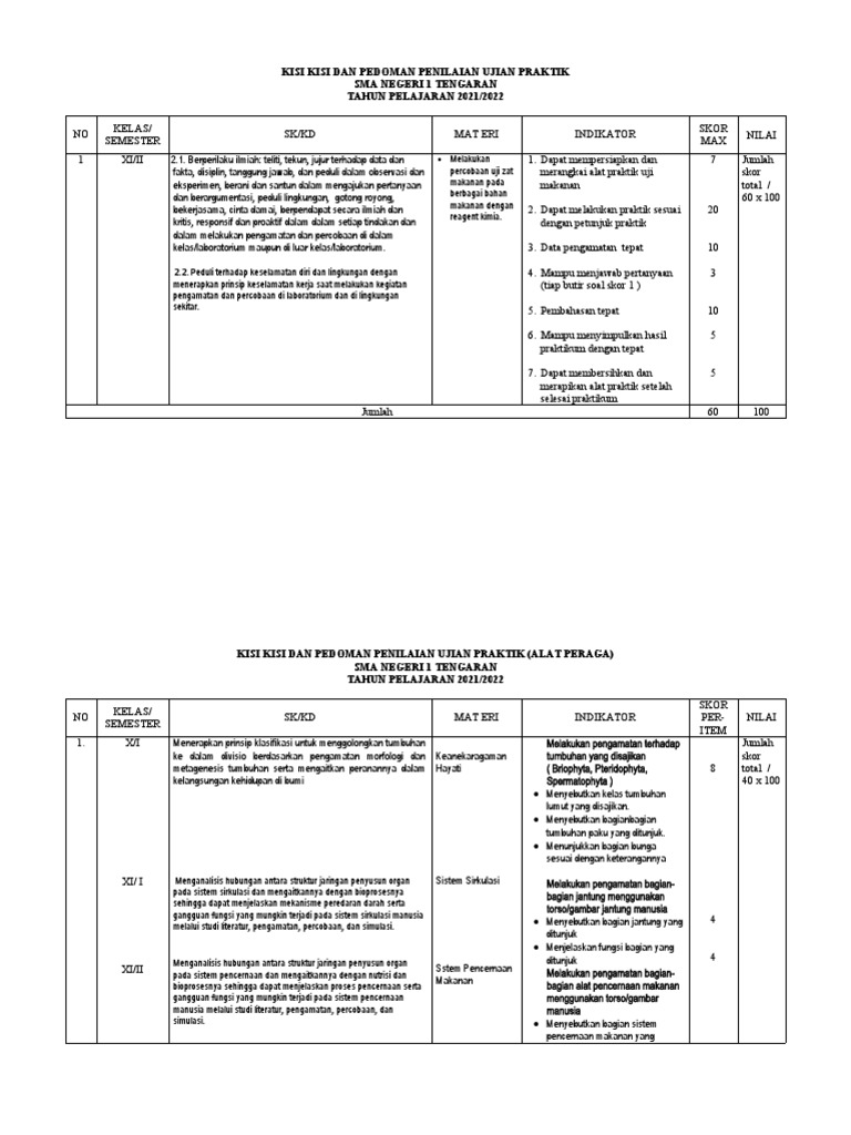 Kisi Kisi Dan Pedoman Penilaian Ujian Praktik | PDF Kisi Kisi Dan Pedoman Penilaian Ujian Praktik | PDF
