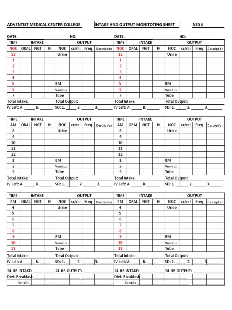 Adventist Medical Center College Intake and Output Monitoting Sheet | PDF