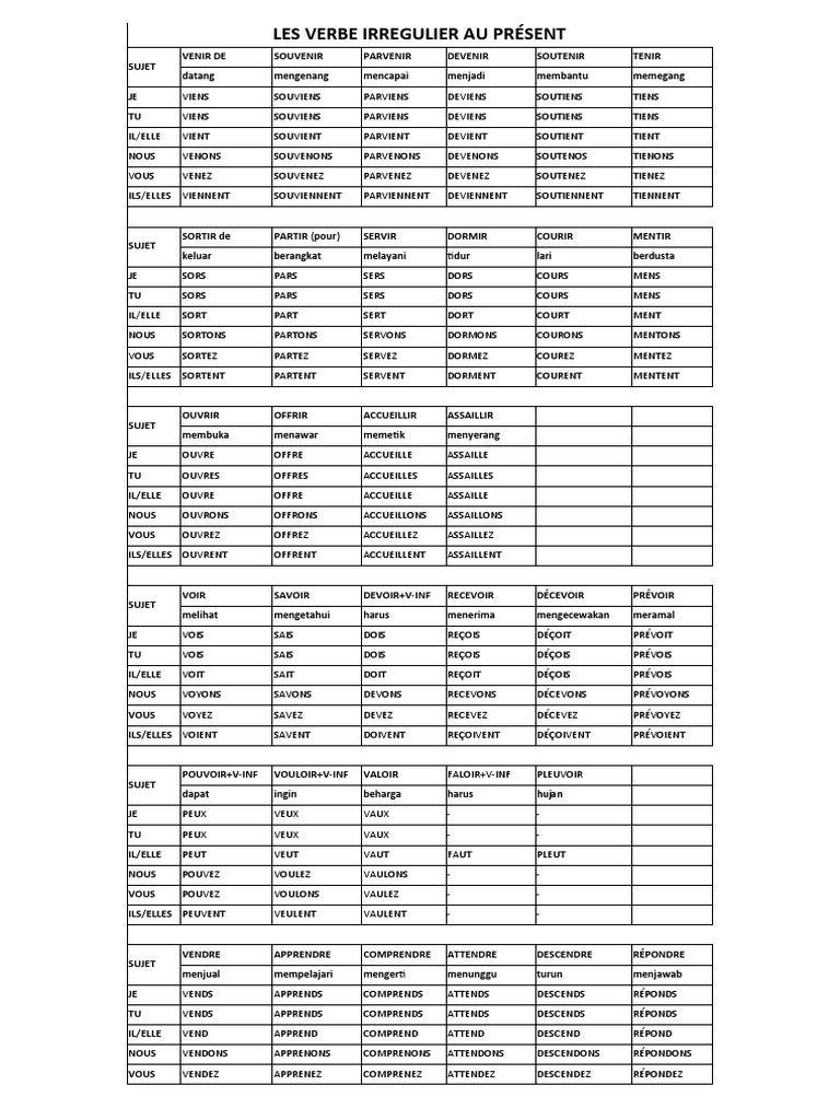 Verbe Irregulier Present | PDF