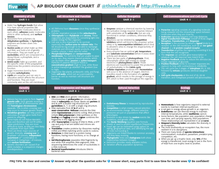 AP Bio Cram Chart 2021 | PDF | Cell (Biology) | Cell Signaling