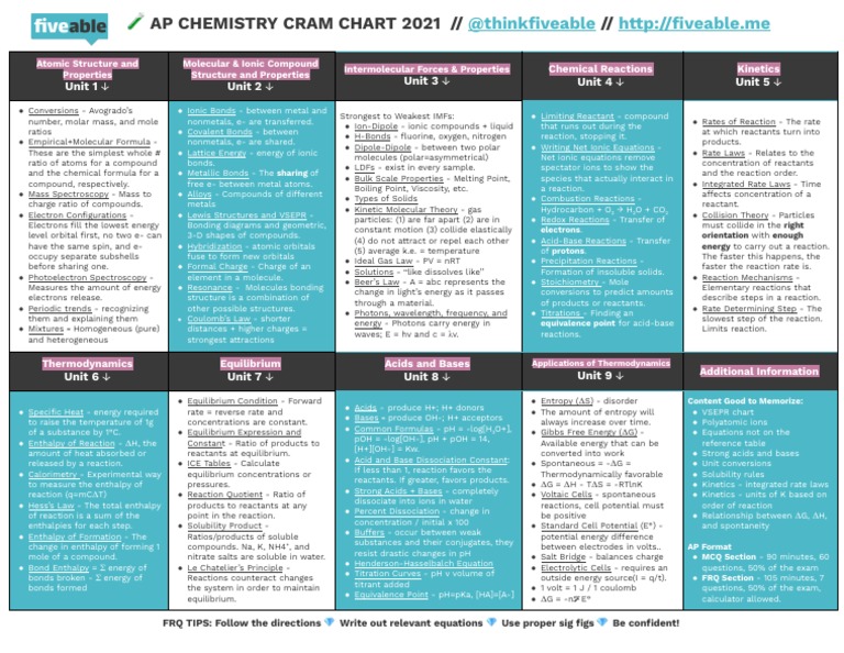 AP Chem Cram Chart 2021 | PDF | Chemical Equilibrium | Chemical Reactions