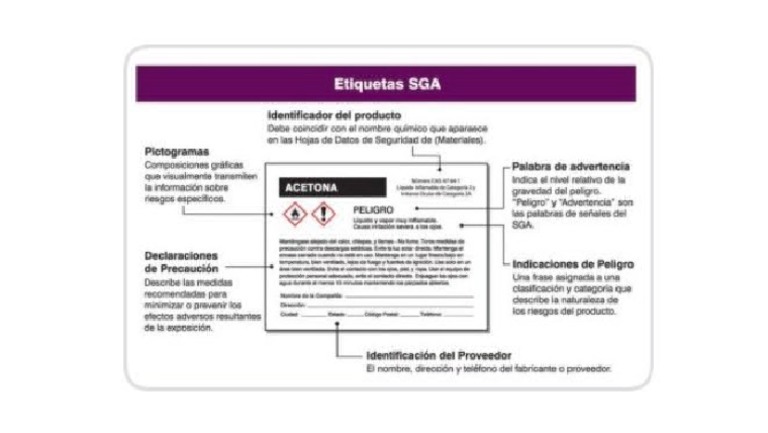 Modelo ETIQUETA SGA ACETONA | PDF