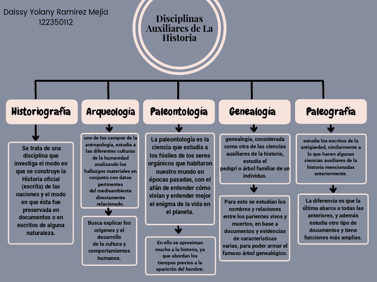 Arqueología: Historiografía Paleografía Paleontología Genealogía | PDF | Arqueología | Science