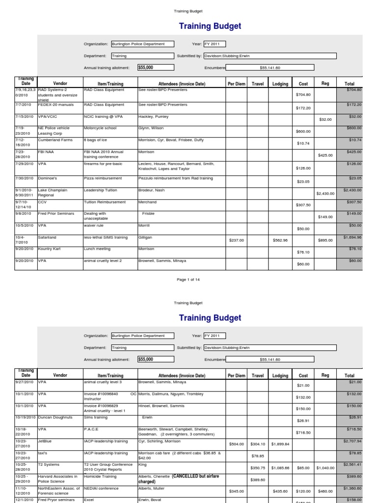 Basic Training Budget Template | PDF