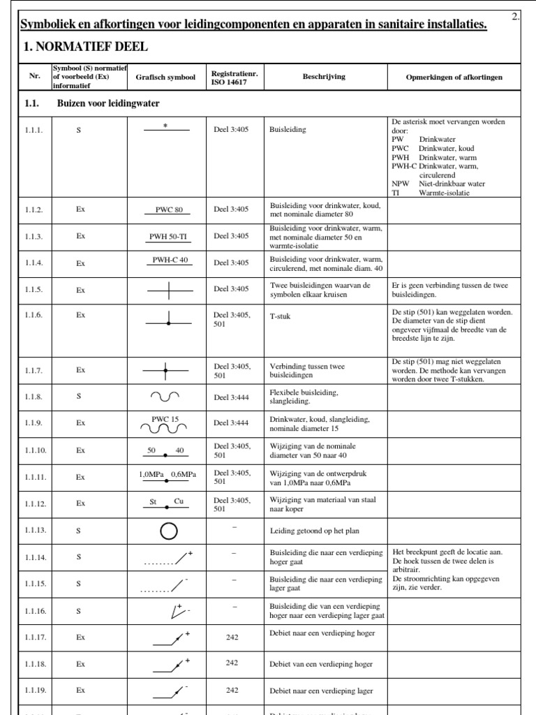 Codes en Symbolen Volgens Norm NBN en 806-1