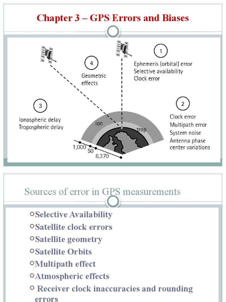 Chapter 3 - GPS Errors and Biases | PDF | Global Positioning System ...