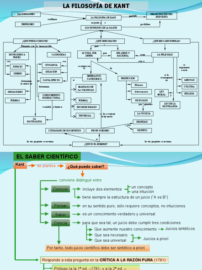 Kant | PDF | A priori y a posteriori | Immanuel Kant