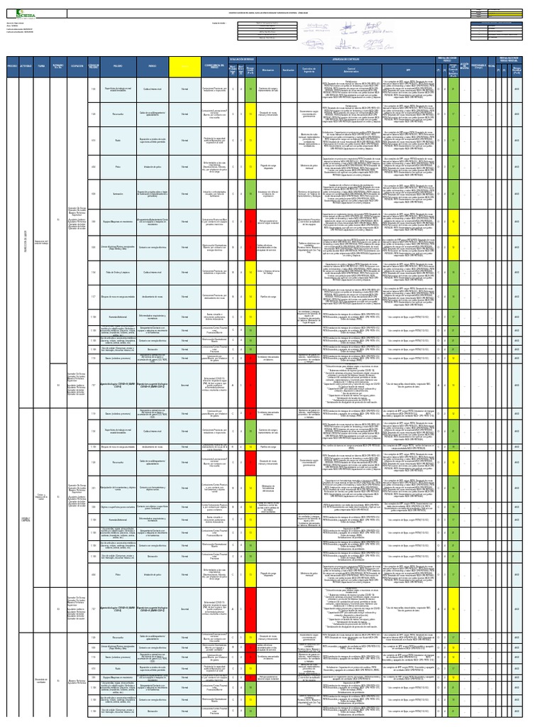 IPERC LINEA BASE Rev. 12 - MCEISA Mina | PDF | Seguridad y salud ...