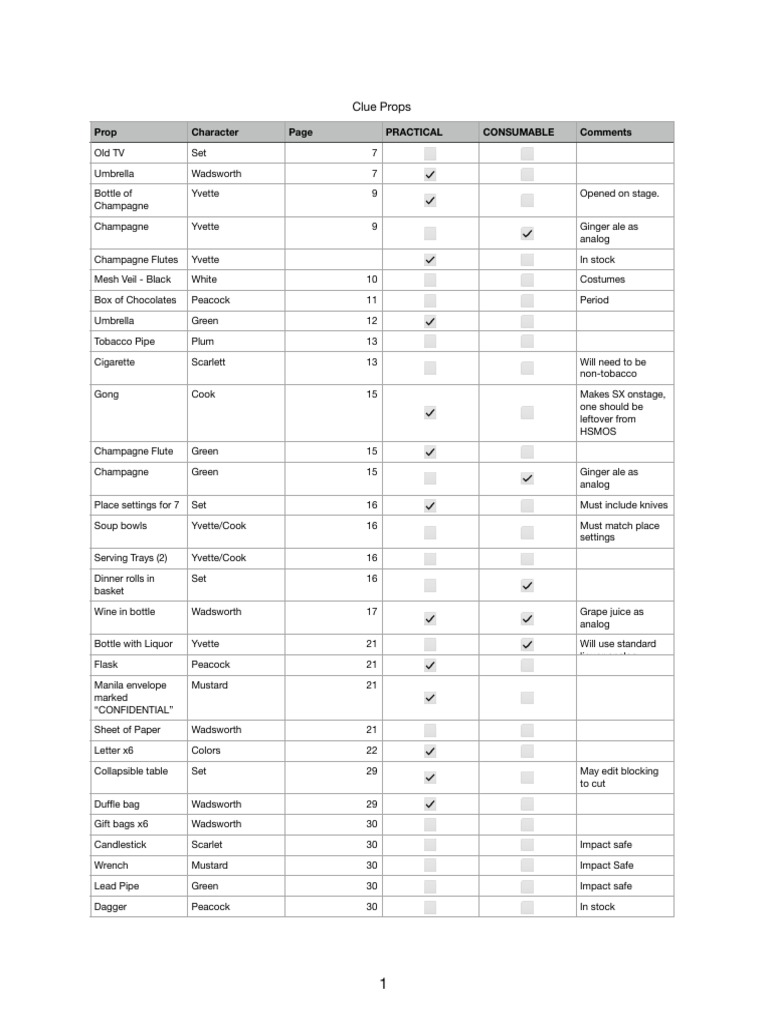 CLUE Master Prop List | PDF