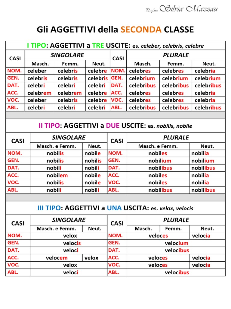 3.2.gli AGGETTIVI Della SECONDA CLASSE | PDF