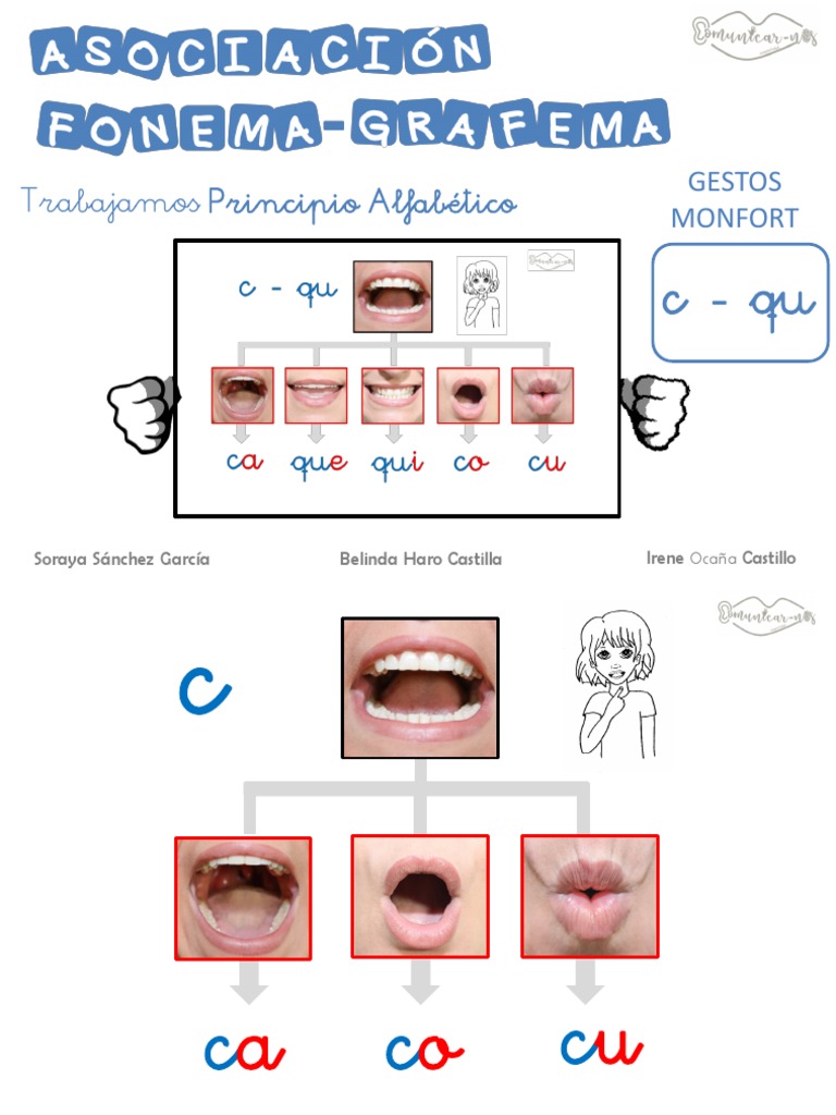 INTRODUCCION Fonema C - Q Minúscula Monfortpdf | PDF