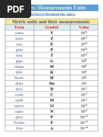 SI Unit Conversion Table | PDF