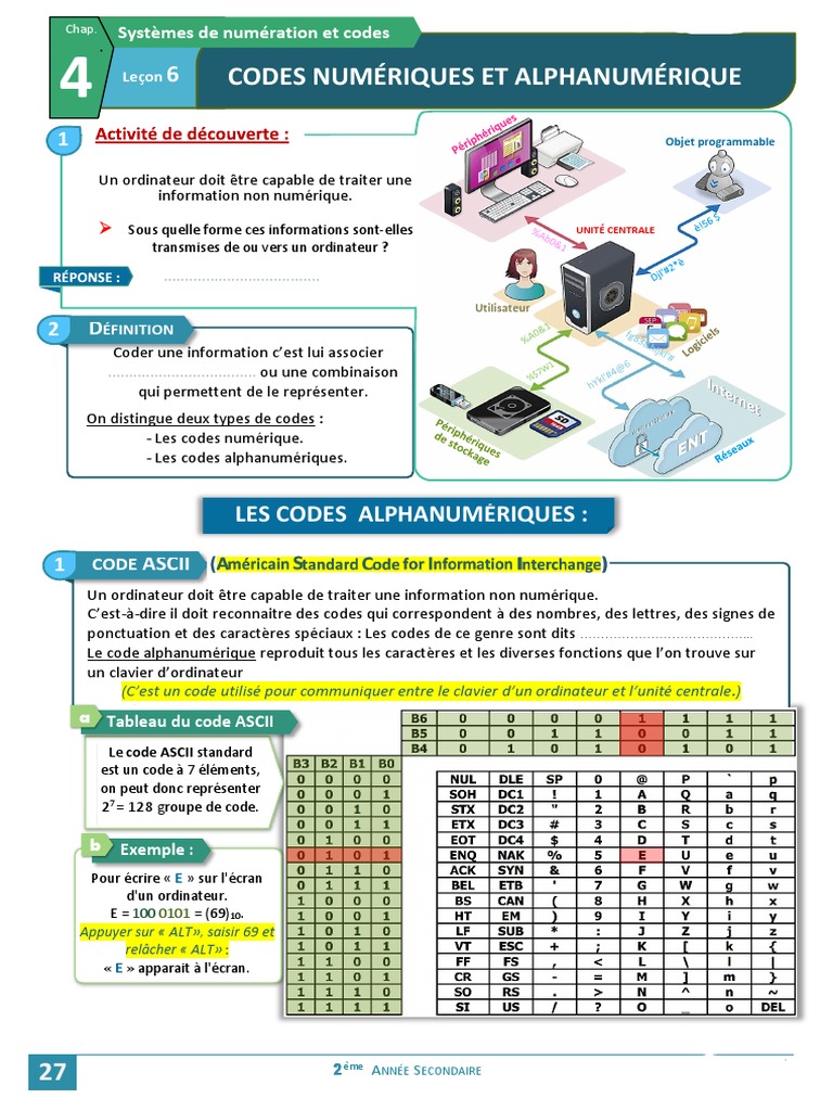 Codes Alphanumeriques | PDF | Code QR | Code-barres