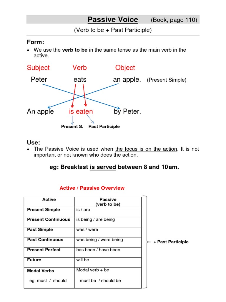 Passive Voice: Subject Verb Object | PDF | Verb | Language Arts ...