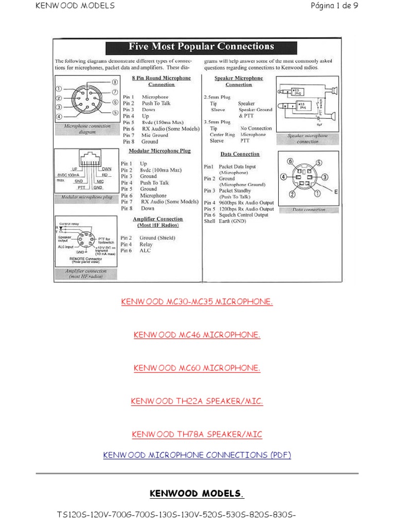 Kenwood Models.: Kenwood Mc30-Mc35 Microphone | PDF | Microphone ...