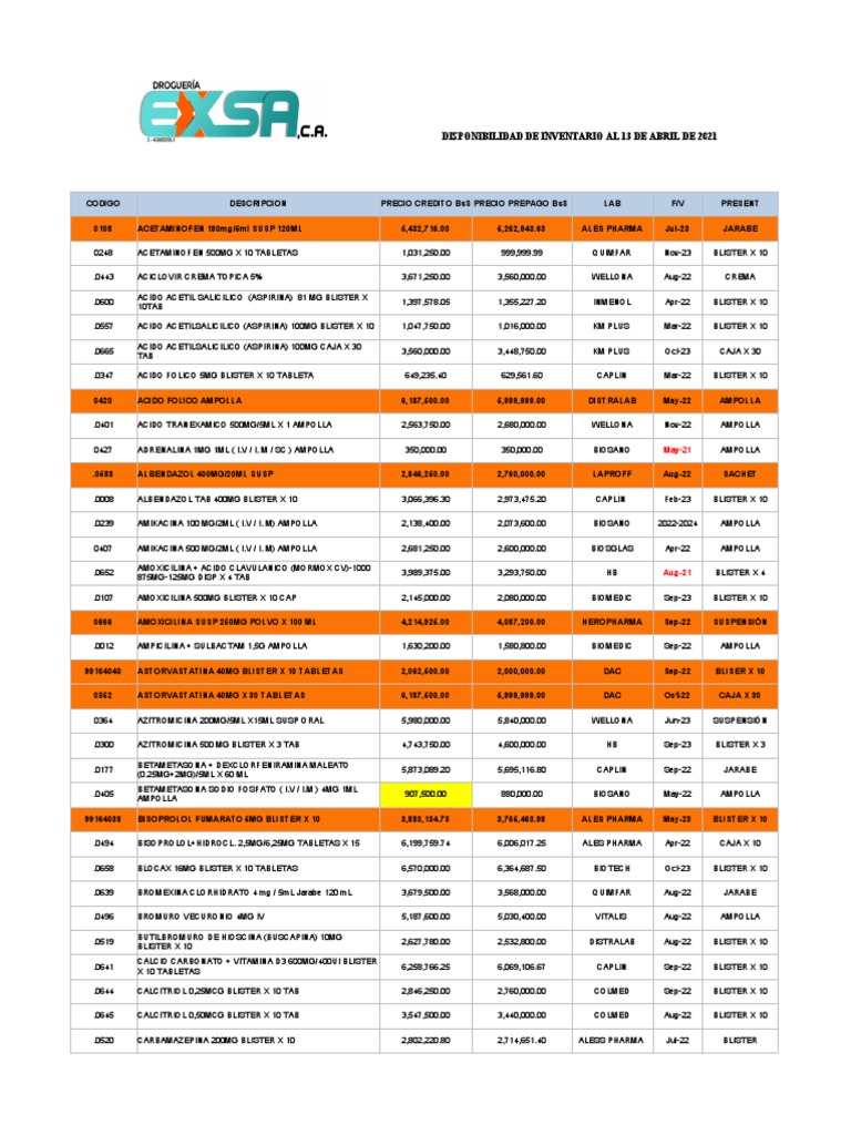 Buprox Inventory Availability Report | PDF | Drugs