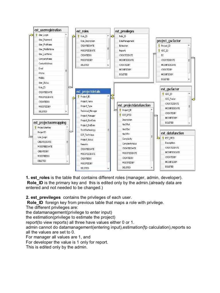 Database Details | PDF | Computer Data | Information Retrieval
