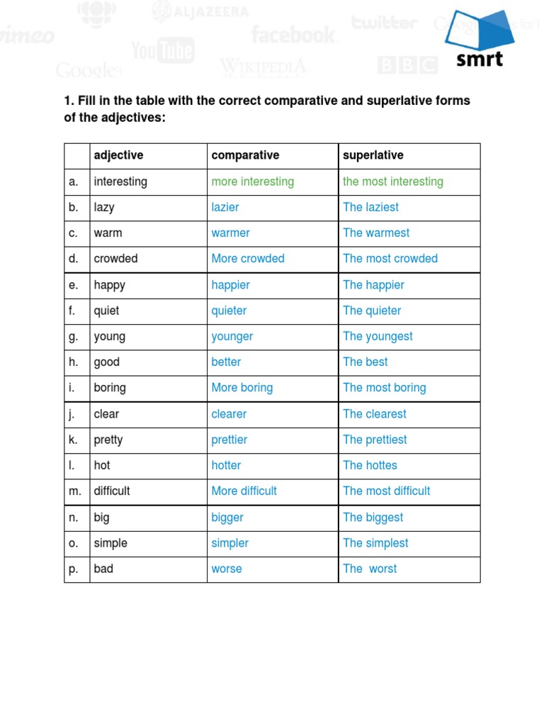 ENGL115 Grammar 10-2 - Making Comparisons #1 | PDF