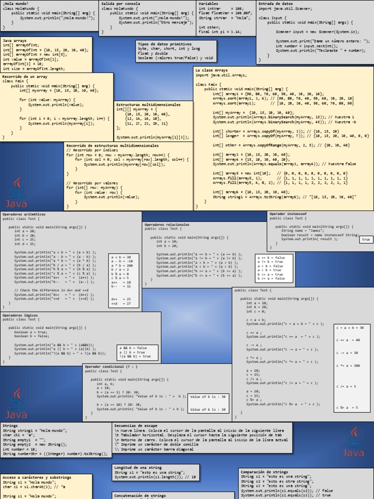 Java Cheat Sheet Pdf String Computer Science Inheritance Object Oriented Programming 