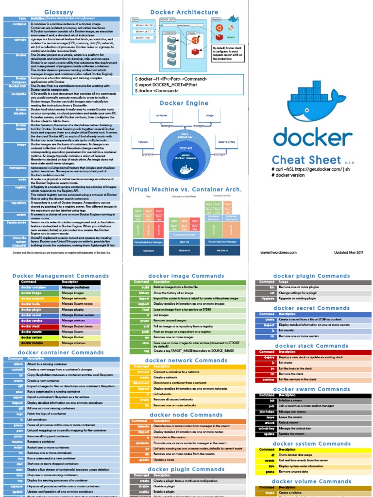 Docker Cheat Sheet | Download Free PDF | Process (Computing) | Computing