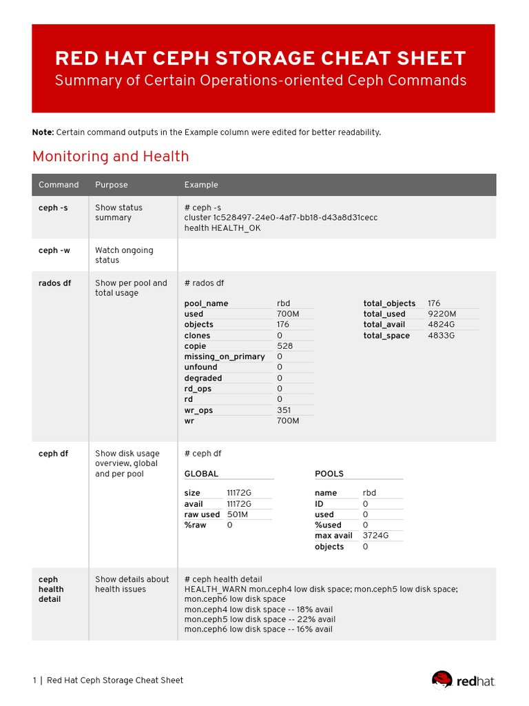 Red Hat Ceph Storage Cheat Sheet Summary Of Certain Operations