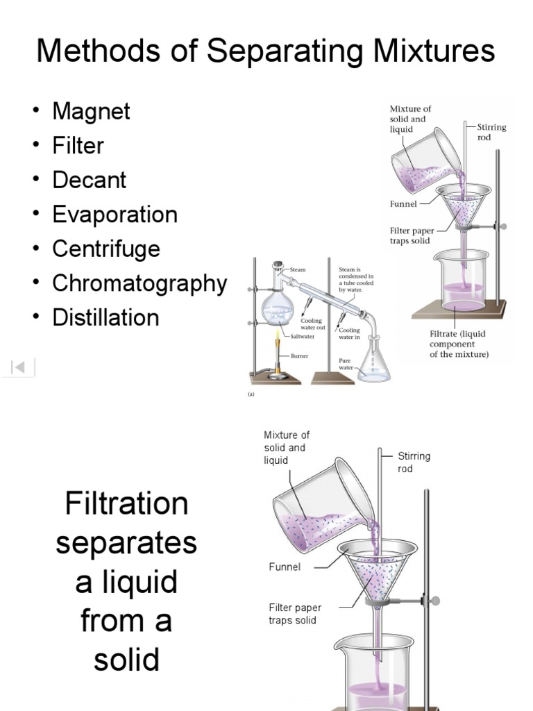 Methods of Separating Mixtures: - Magnet - Filter - Decant ...