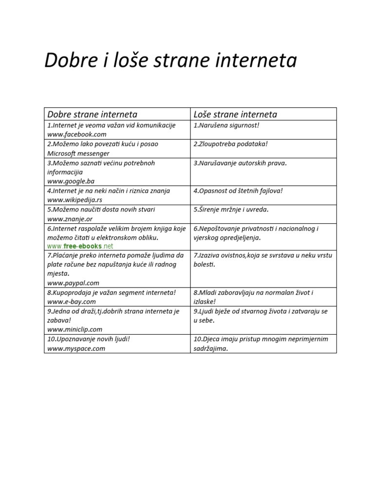 Dobre I Loše Strane Interneta | PDF