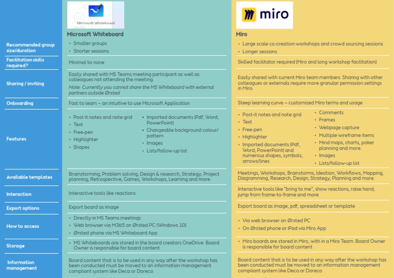 Miro Vs Whiteboard Table | PDF | Computer Science | Software Engineering
