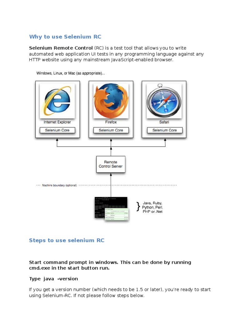 Configuring Selenium Rc And Basics Pdf Selenium Software Java Programming Language 5594