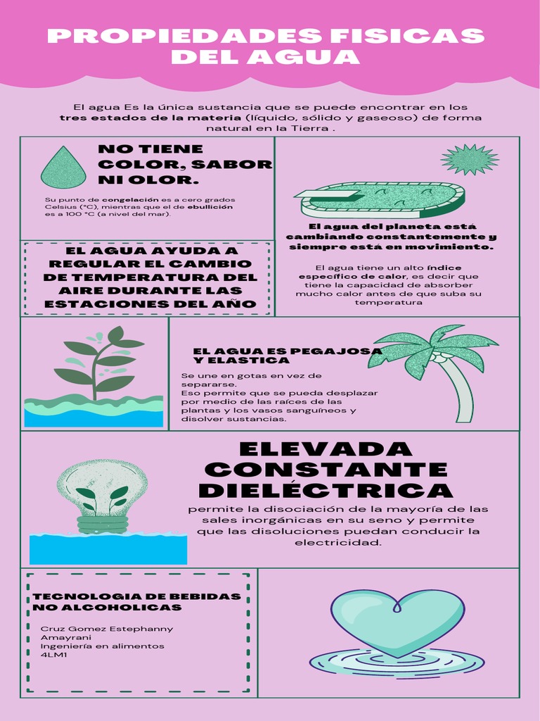 Propiedades Fisicas Del Agua | PDF