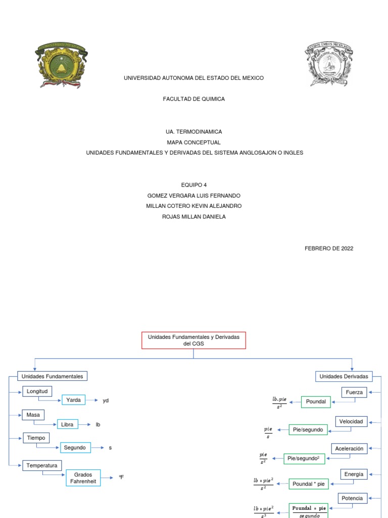 Mapa Conceptual. Sistema Anglosajon | PDF | Naturaleza | Mecanica clasica
