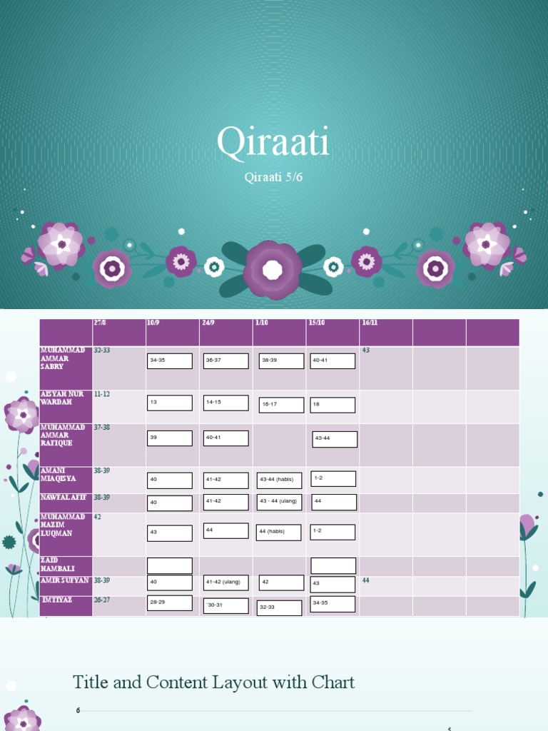 Qiraati 5/6 | PDF