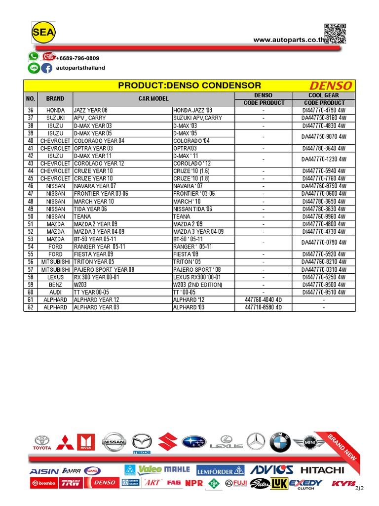 Product:Denso Condensor: Denso Cool Gear Code Product Code Product NO ...