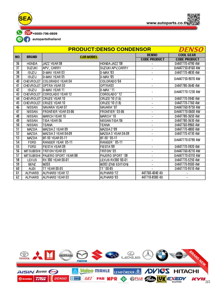 Product:Denso Condensor: Denso Cool Gear Code Product Code Product NO ...