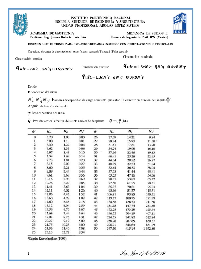 Capacidad de Carga | PDF | Fundación (Ingeniería) | Mecánica de suelos