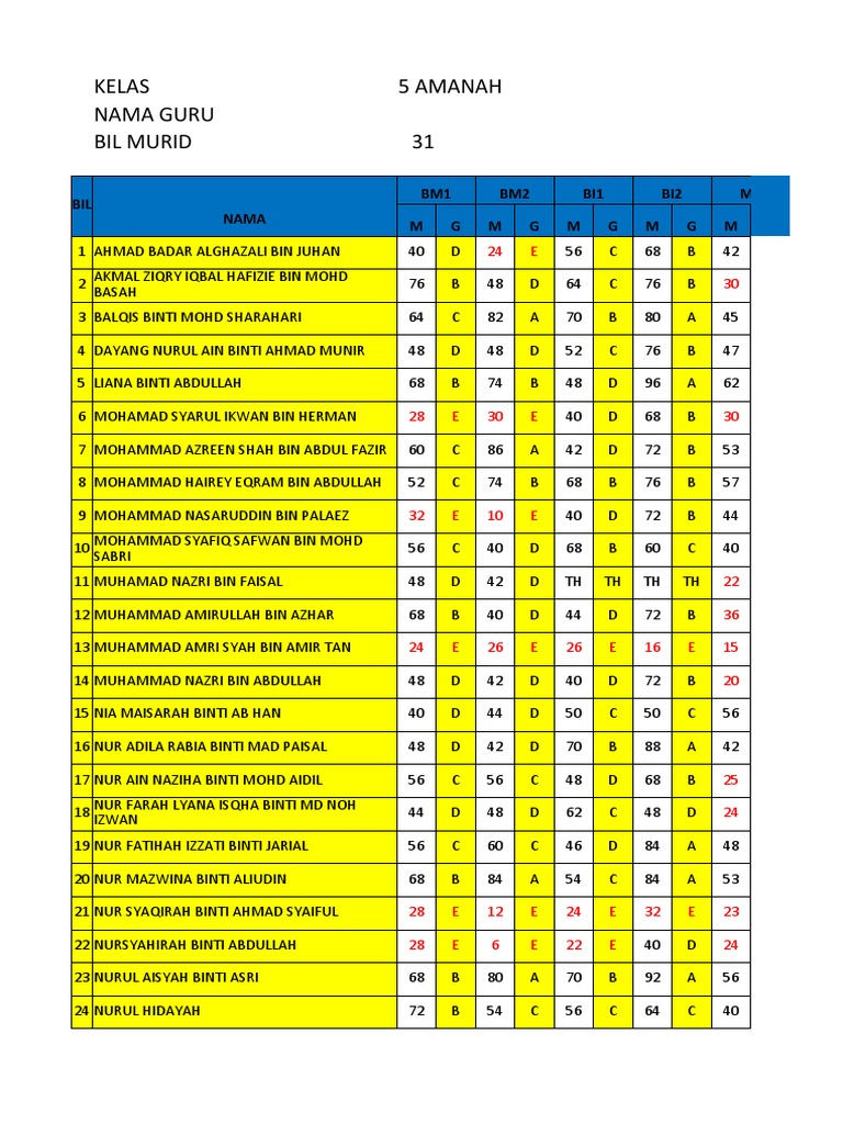 Saps 5a | PDF | Asia | Malaysia