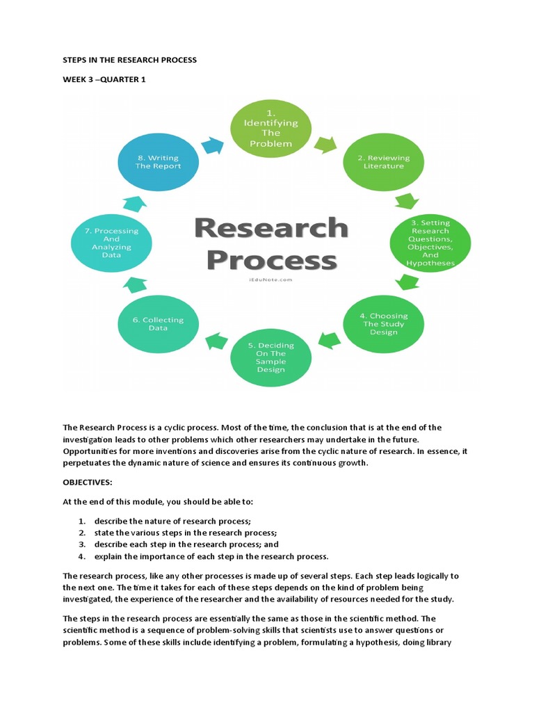 The Scientific Method in Action: An In-Depth Exploration of the Key ...