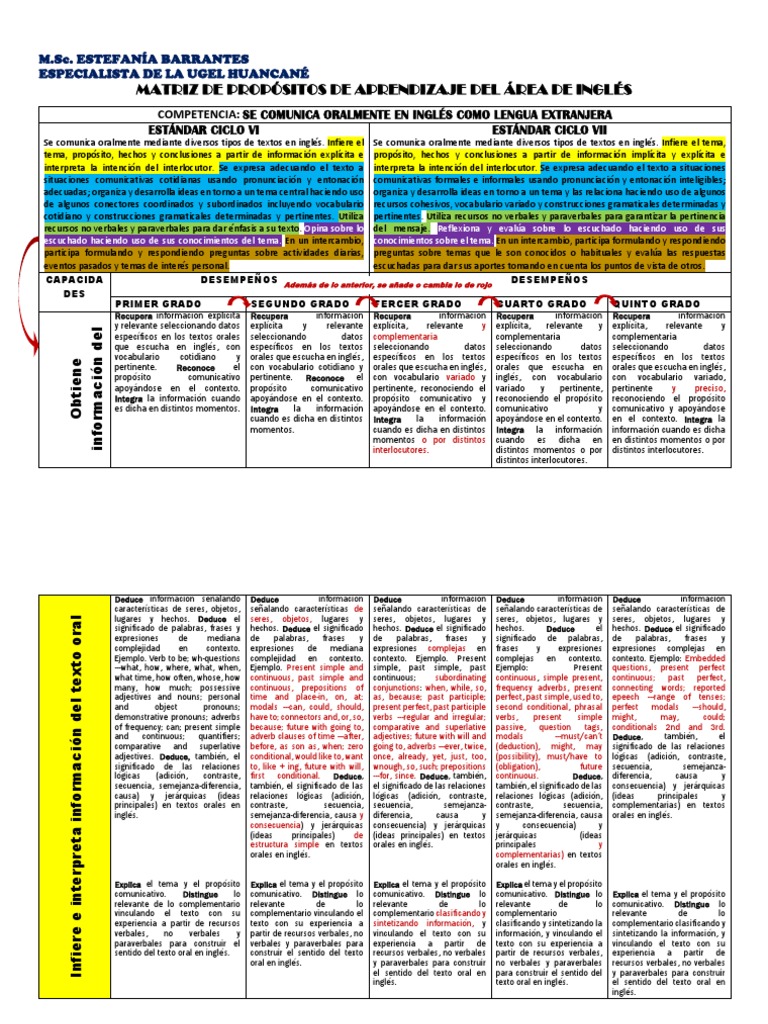 MATRIZ Conclusiones Descr. INGLÉS | PDF | Información | Las emociones
