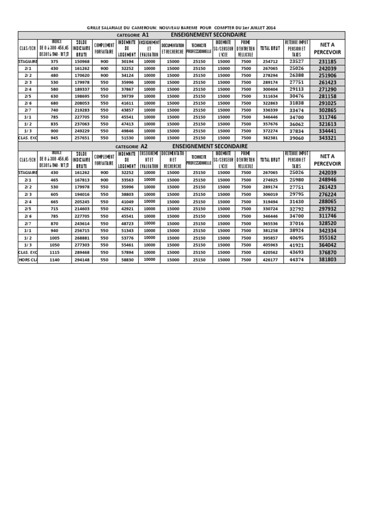 Grille Salariale Ens - Sec | PDF