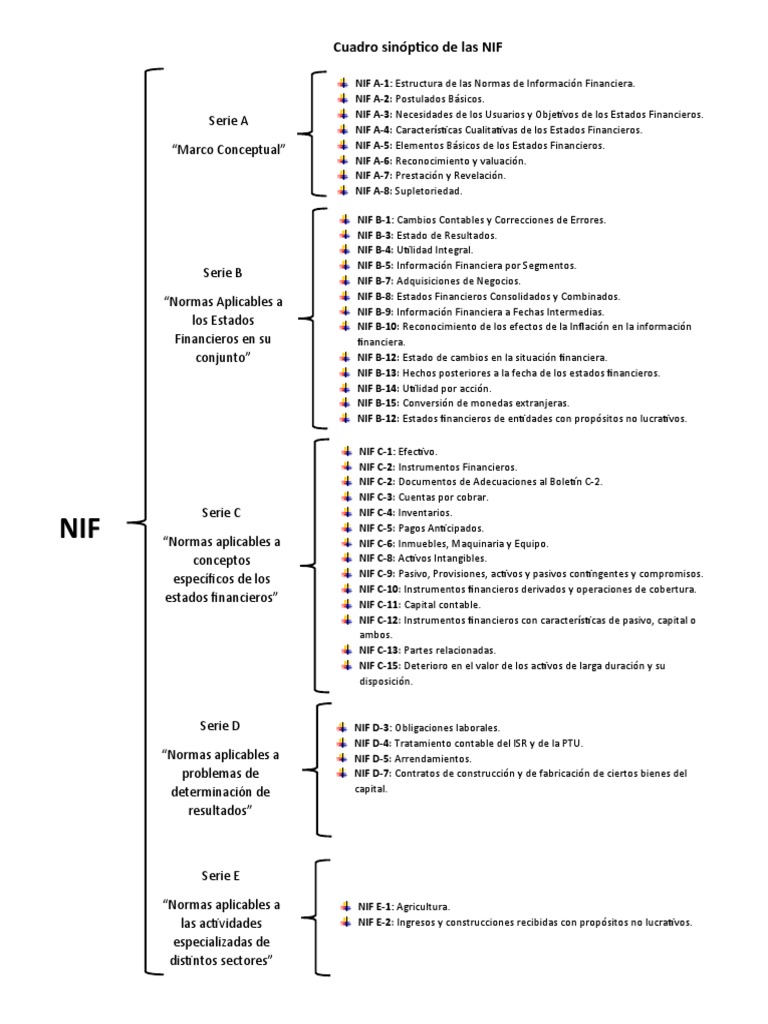 Guía de Normas de Información Financiera | PDF | Estado financiero ...