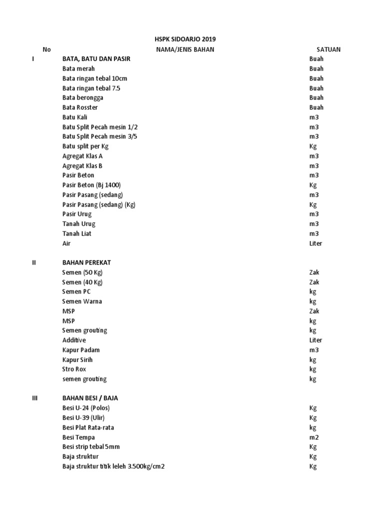 HSPK Sidoarjo 2019 | PDF