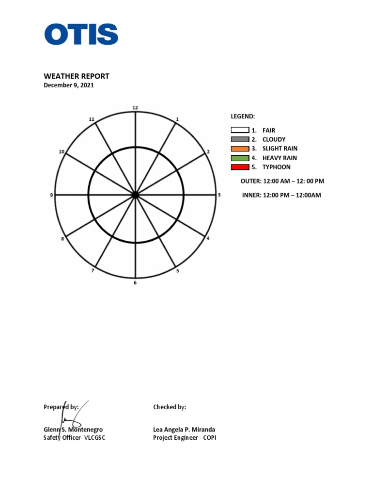 Weather Report Dec 9, 2021 | PDF