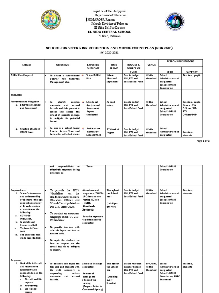 School-Drrm-Plan 2020-2021 | PDF | Emergency Management | Risk
