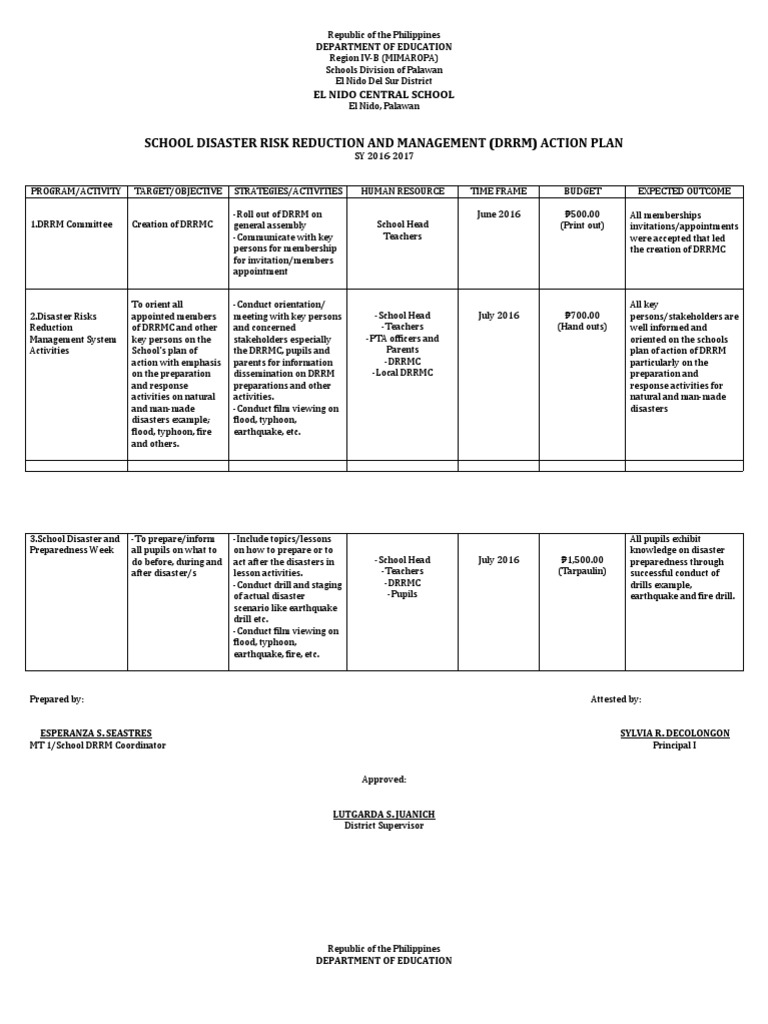 School Disaster Risk Reduction and Management (DRRM) Action Plan ...