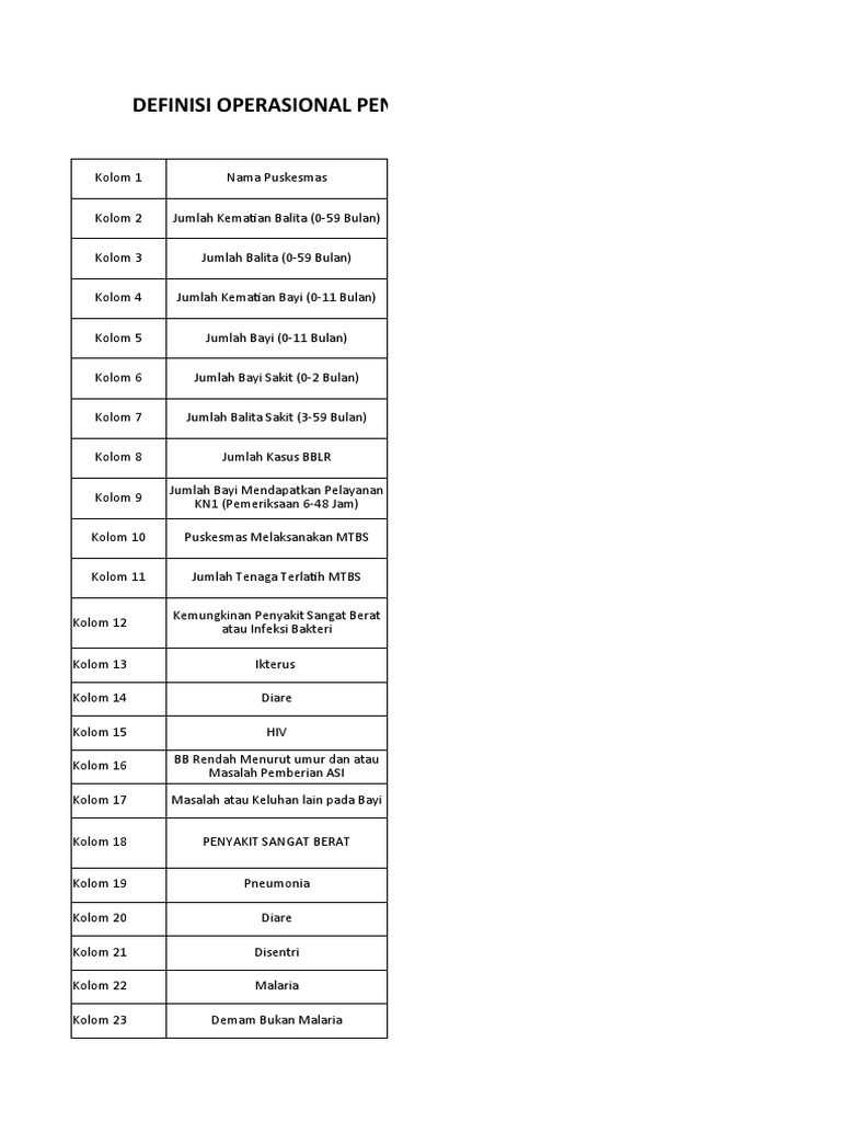 Definisi Operasional Pengisian Format Pelaporan MTBS/MTBM | PDF